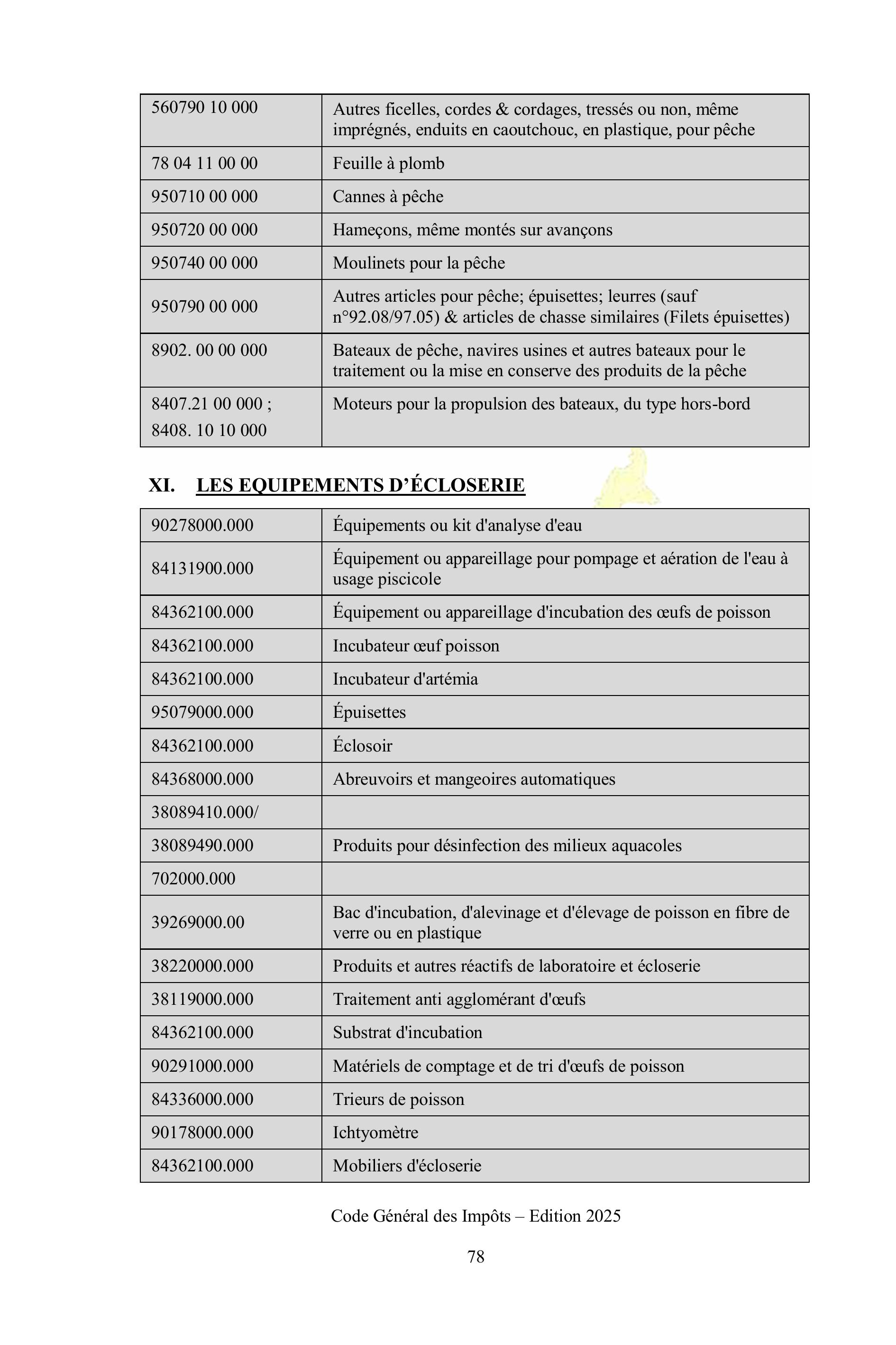 CODE GENERAL DES IMPOTS Mis à jour au 1er janvier 2025 | Direction Générale des Impôts (DGI)